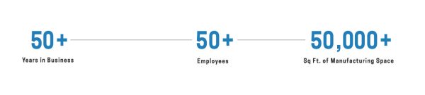 About Us | Lambro Industries, Inc.